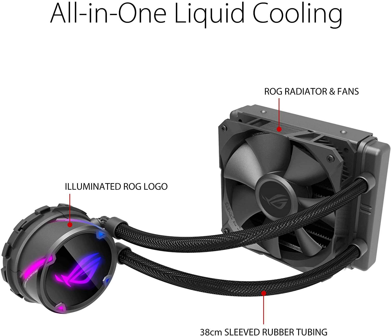 ASUS ROG Strix LC 120 RGB all-in-one liquid CPU cooler with Aura Sync ...